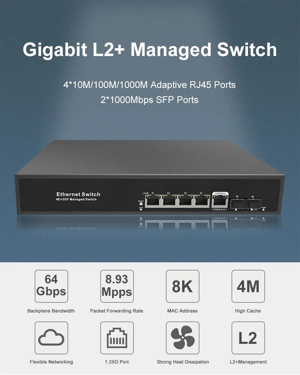 JT-COM 6-Port Cloud Managed Desktop Switch Gigabit with 1000mbps Rj45 ...