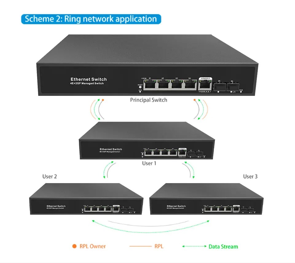 JT-COM 6-Port Cloud Managed Desktop Switch Gigabit with 1000mbps Rj45 ...
