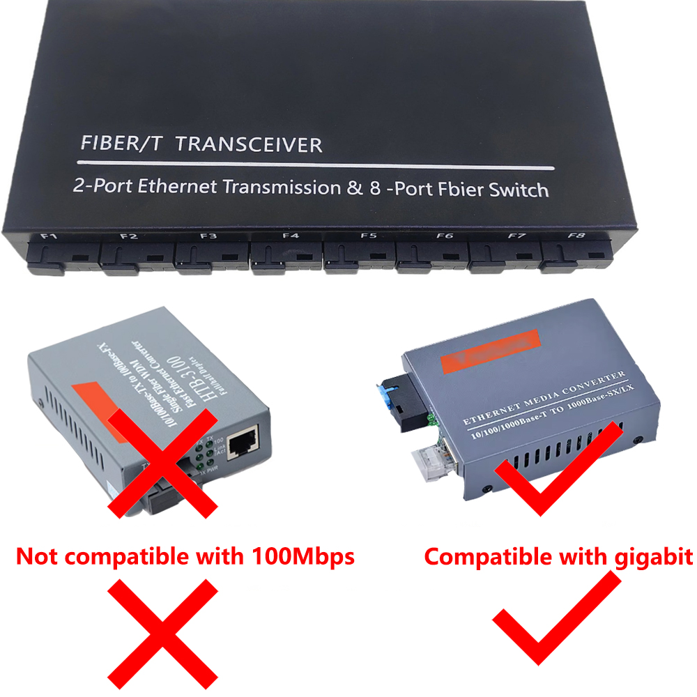 Fiber Optical Switch 8 SC 2 10/100M/1000M RJ45 Industrial Grade Gigabit ...