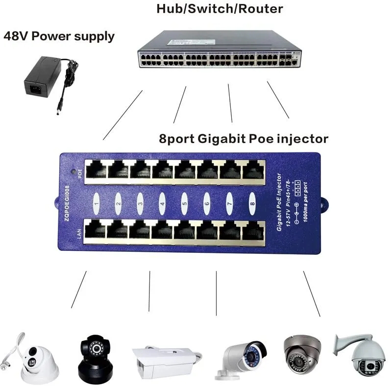1000Mbps PoE Injector PoE Midspan Patch Panel 8 Port 802.3af/at24V 48V ...