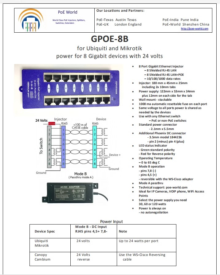 Gigabit Passive PoE Injector 4 Port 1000Mbps PoE Patch Panel For IP ...