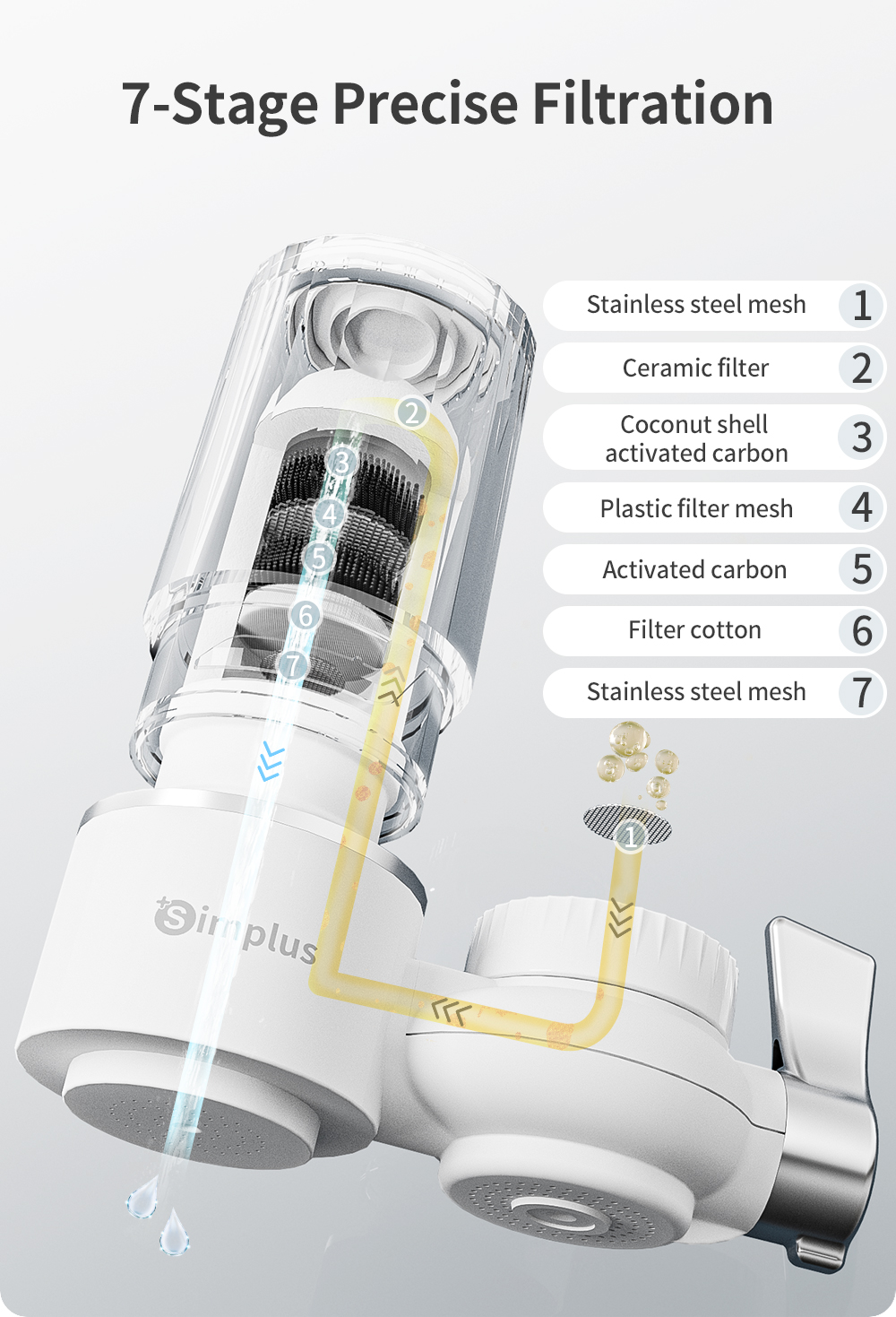 Simplus Water Purifier Tap Water Filter 2 Water Outlets 7-Layer High-Efficiency Health Suitable ...