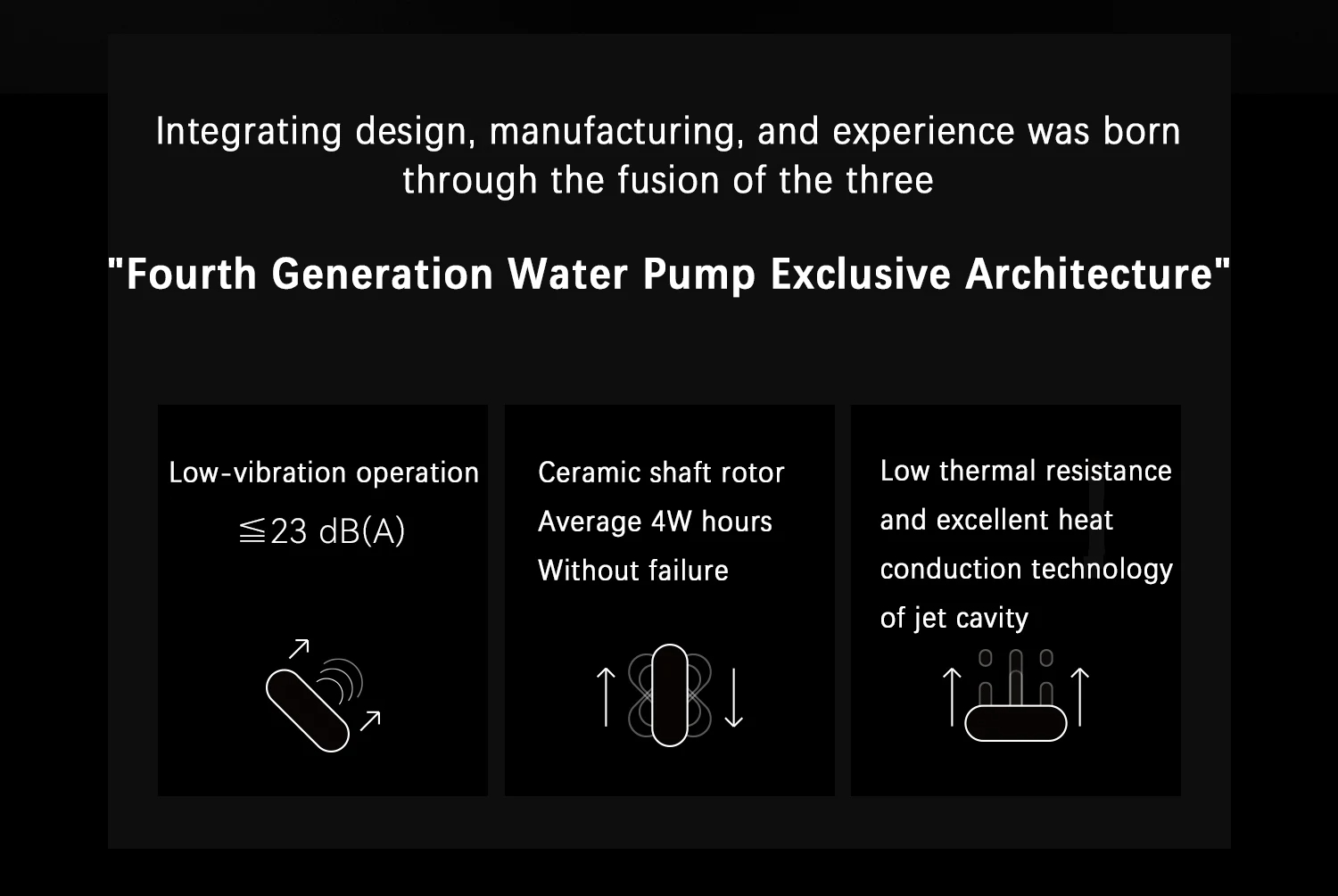 Thermalright Liquid CPU Cooler ARGB Fans , Double PWM with S-FDB ...