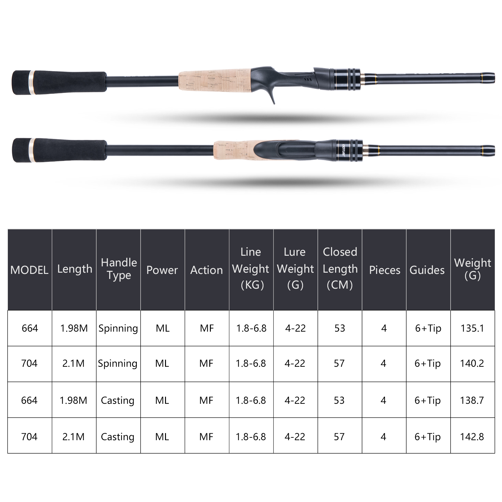 GOTURE VNOBLE Fishing Rod ML Power 4-Section Portable Spinning Casting ...