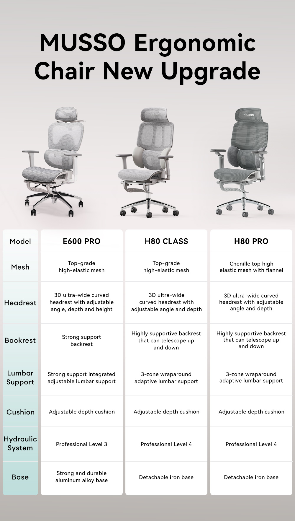 MUSSO H80 PRO Ergonomic Chair Adjustable Headrest with Adjustable ...