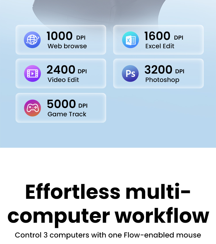 UGREEN Hyper-Fast Scroll Wireless Mouse Bluetooth 5.4 2.4G Ergonomic ...