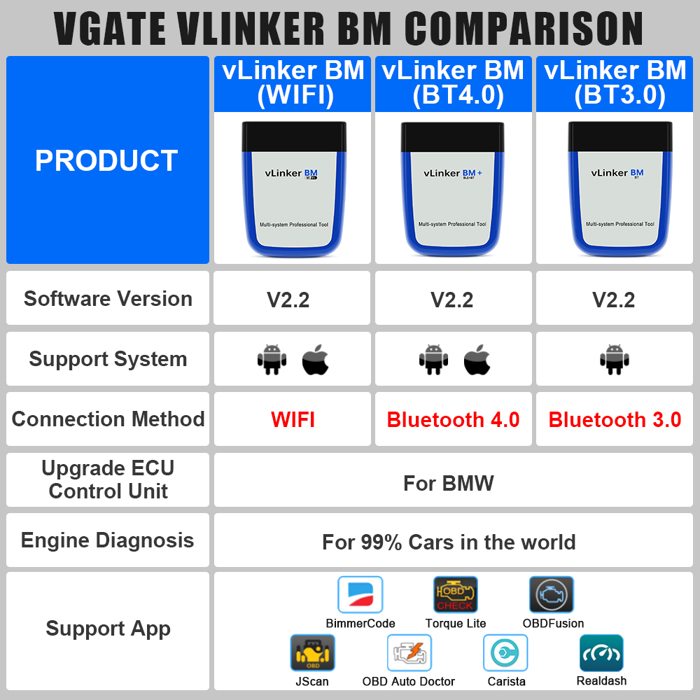 Vgate vLinker BM+ ELM327 V2.2 for BMW E60 E90 F10 F30 Bimmercode Bluetooth 4.0 & wifi for ...