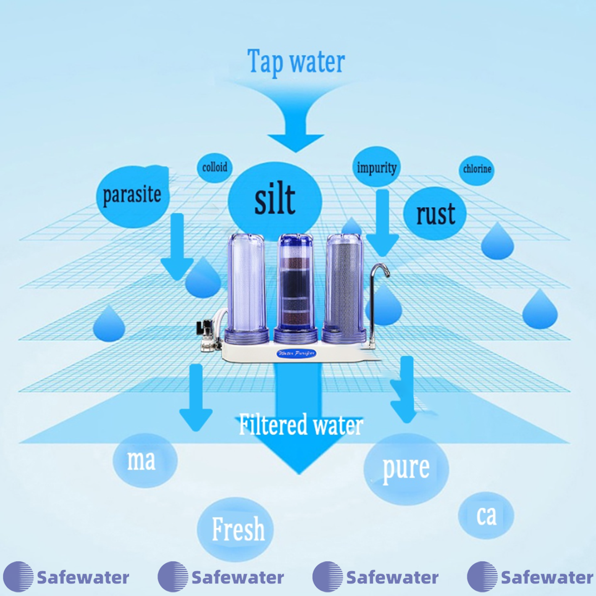 High Quality 7 Stages Water Filter Water Purifier Complete Set Alkaline ...