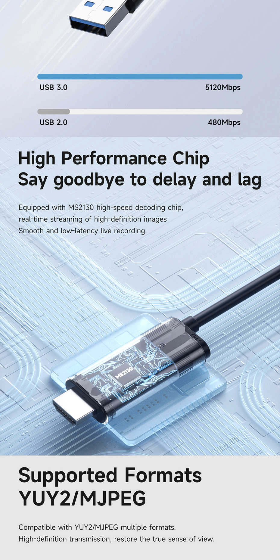 Hagibis USB 3.0 Type-c Video Capture Card USB-A/Type-c Dual interface ...