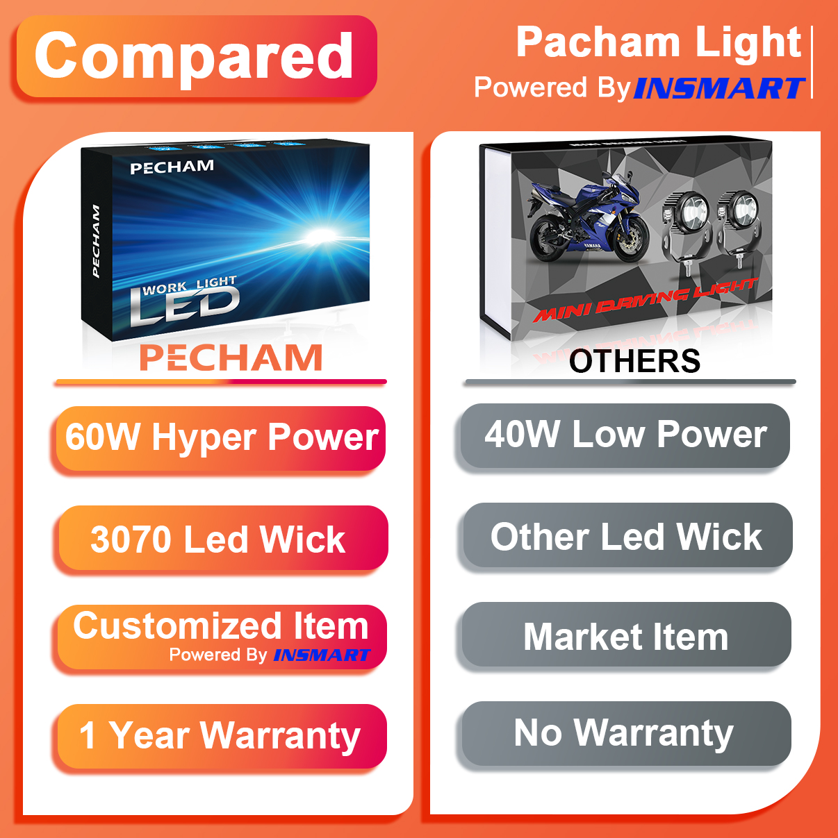【Domino Switch】PECHAM 60W Turbo Fan Cool 4 Mode Blinker Mini Driving Light V7 Mdl with real led ...