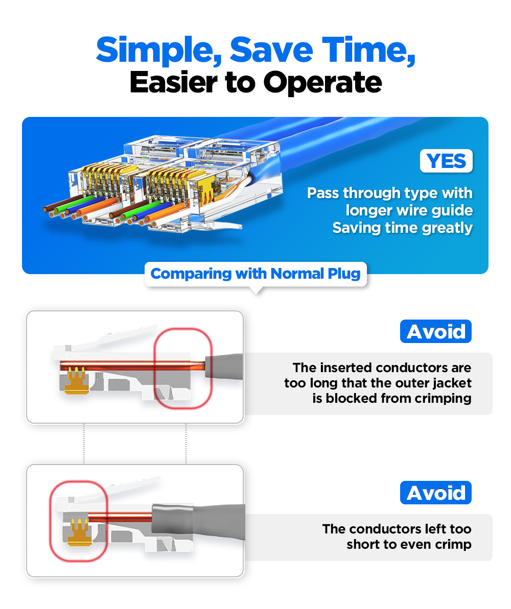 AMPCOM CAT6 RJ45 Connector Plug Pass-Through UTP Modular Plug 3μ Gold Plated 8P8C Crimp End for ...