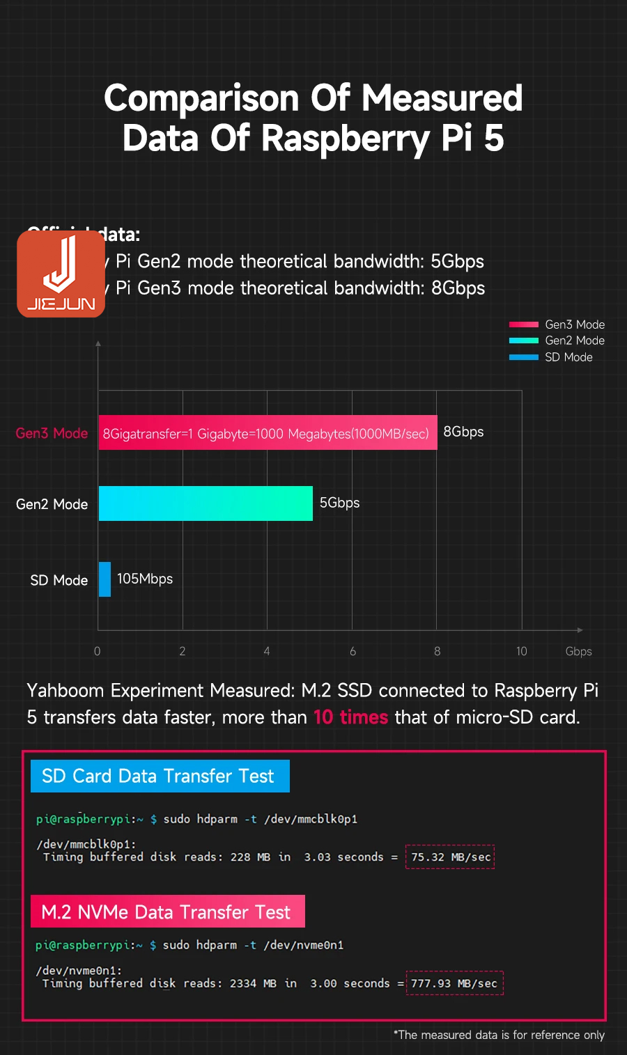 Raspberry Pi 5 Dedicated PCIe to M.2 NVME SSD Solid-state Drive ...