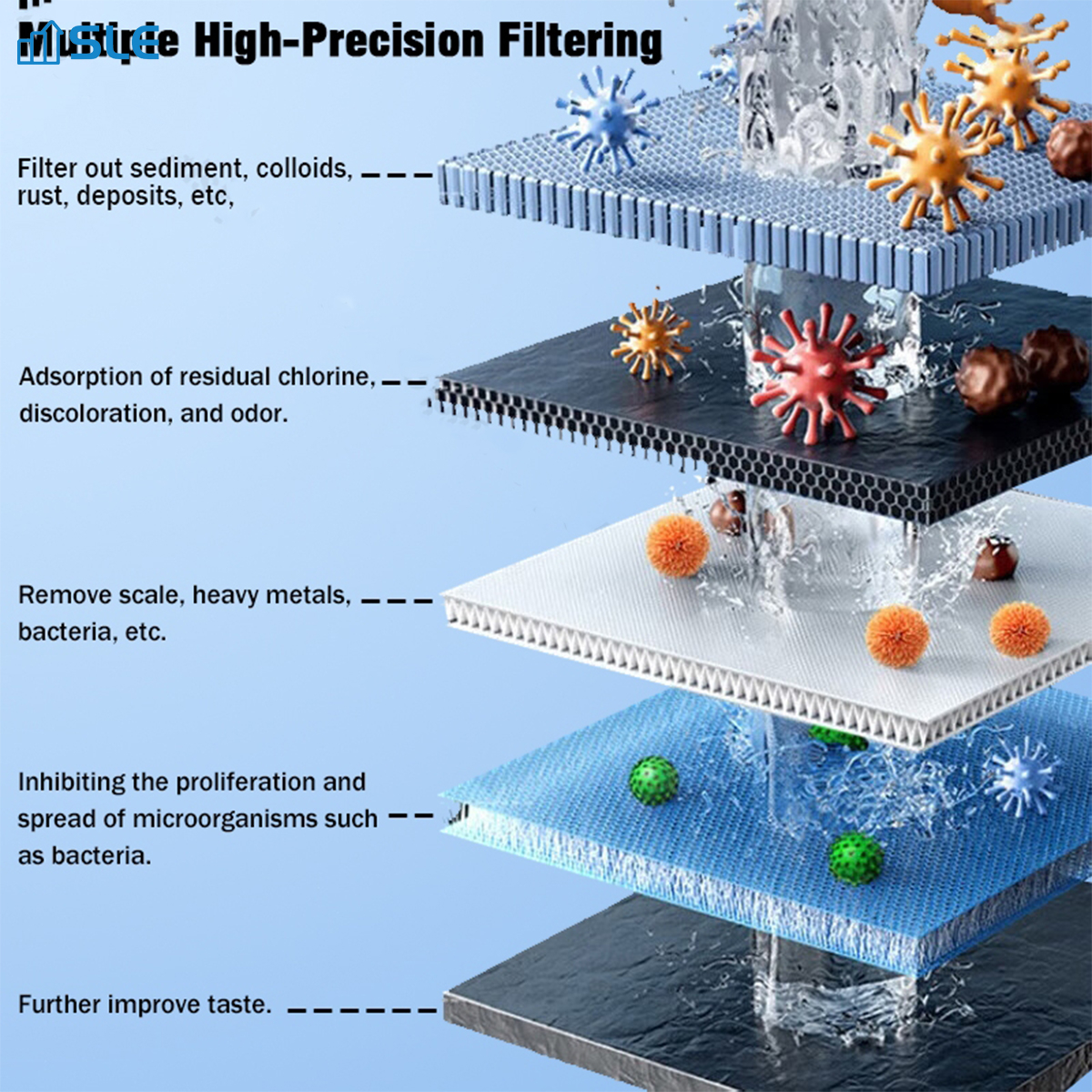 Alkaline Mineral Particle Filter Water Purifier Enhanced 7 Stage Faucet ...