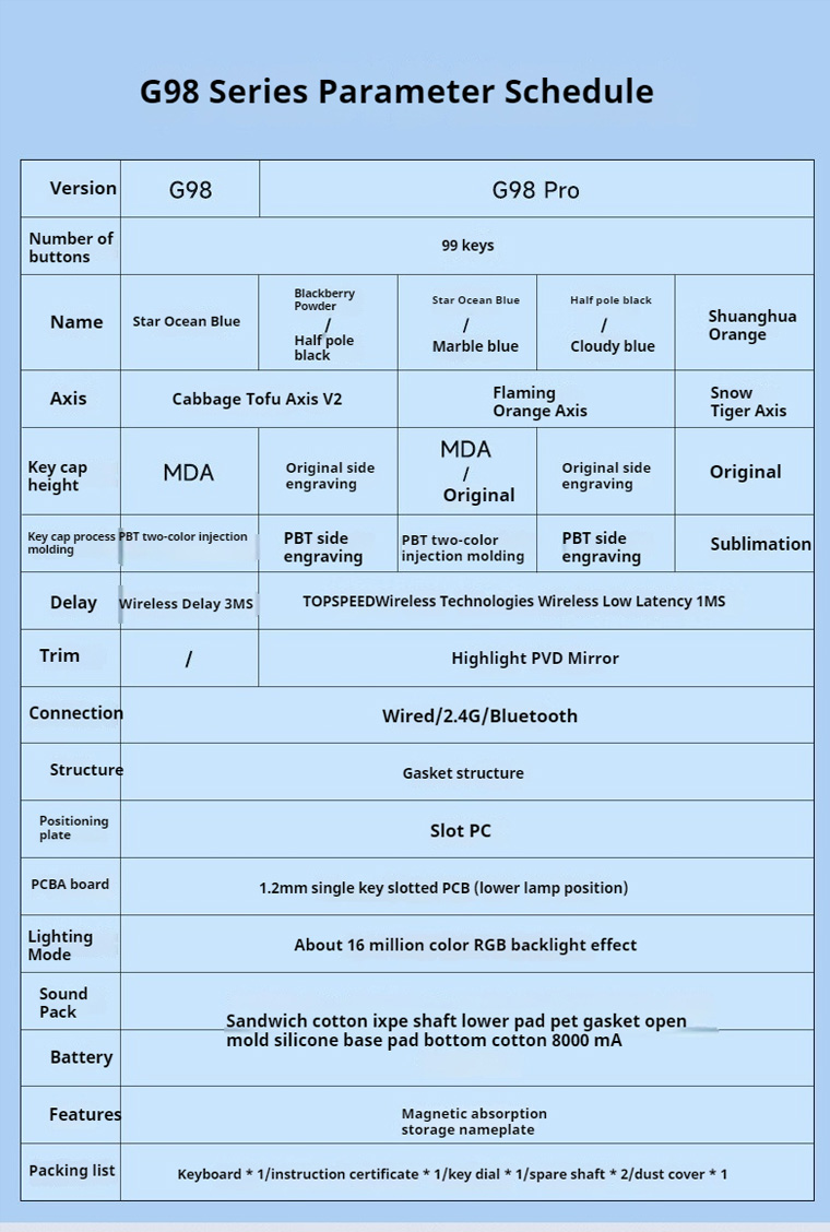MCHOSE G98Pro Three Mode customized Mechanical Keyboard, Gateway Structure Full Key Hot ...