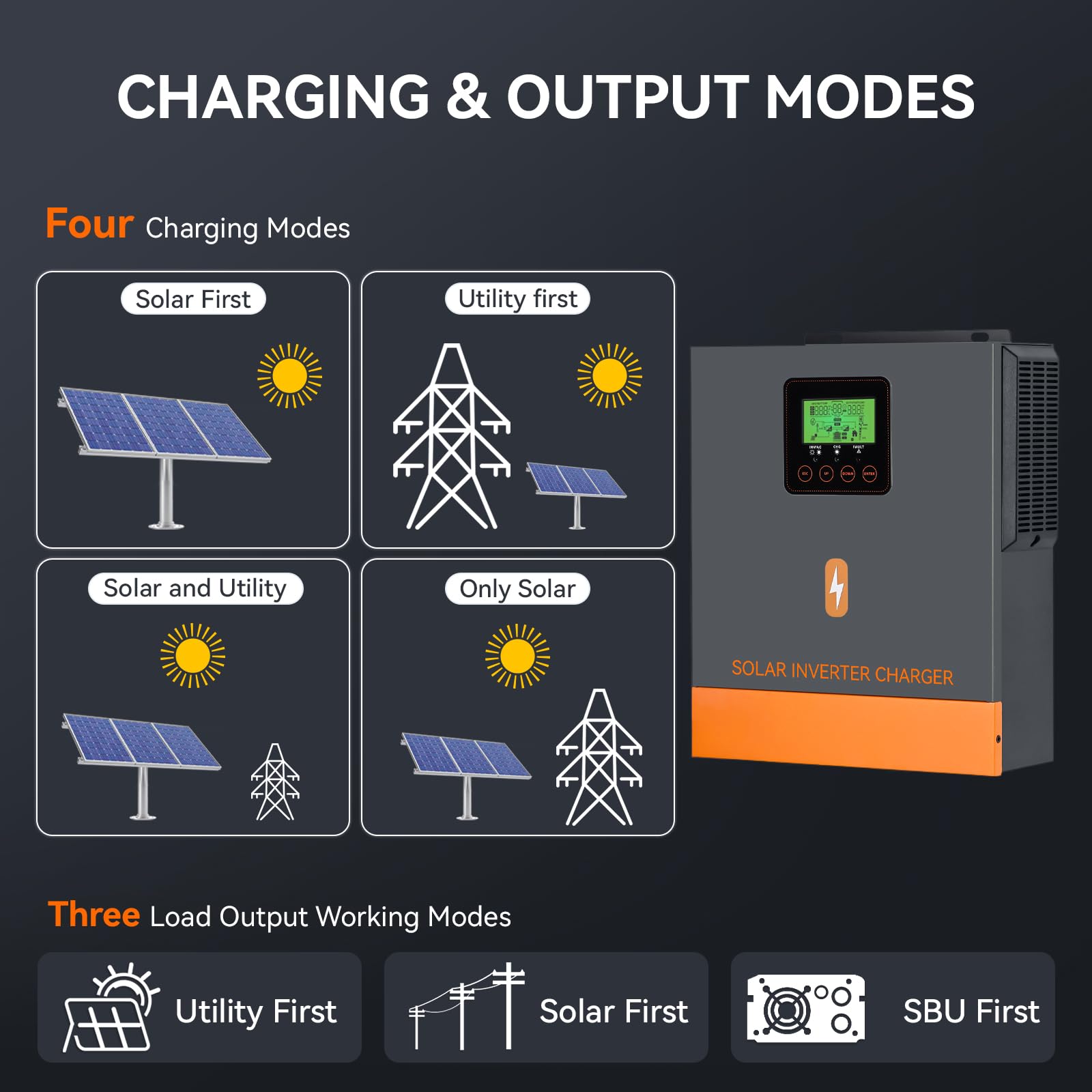 PowMr Mppt 1.5KW 24V OFF Grid Hybrid Solar Inverter Built-in 80A MPPT ...