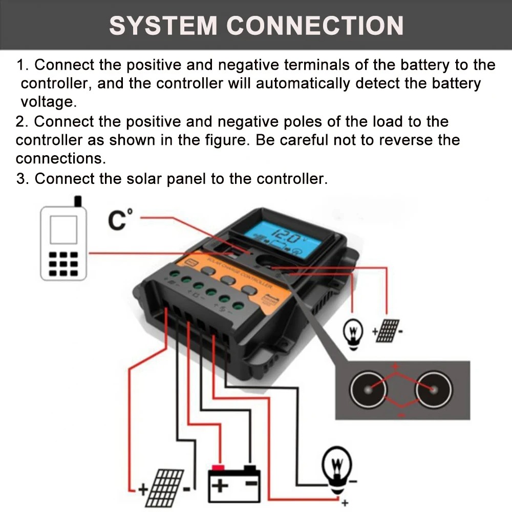 PowMr 30A 20A 10A PWM Solar Charge Controller Dual 5V USB LCD Display Solar Panel Solar ...