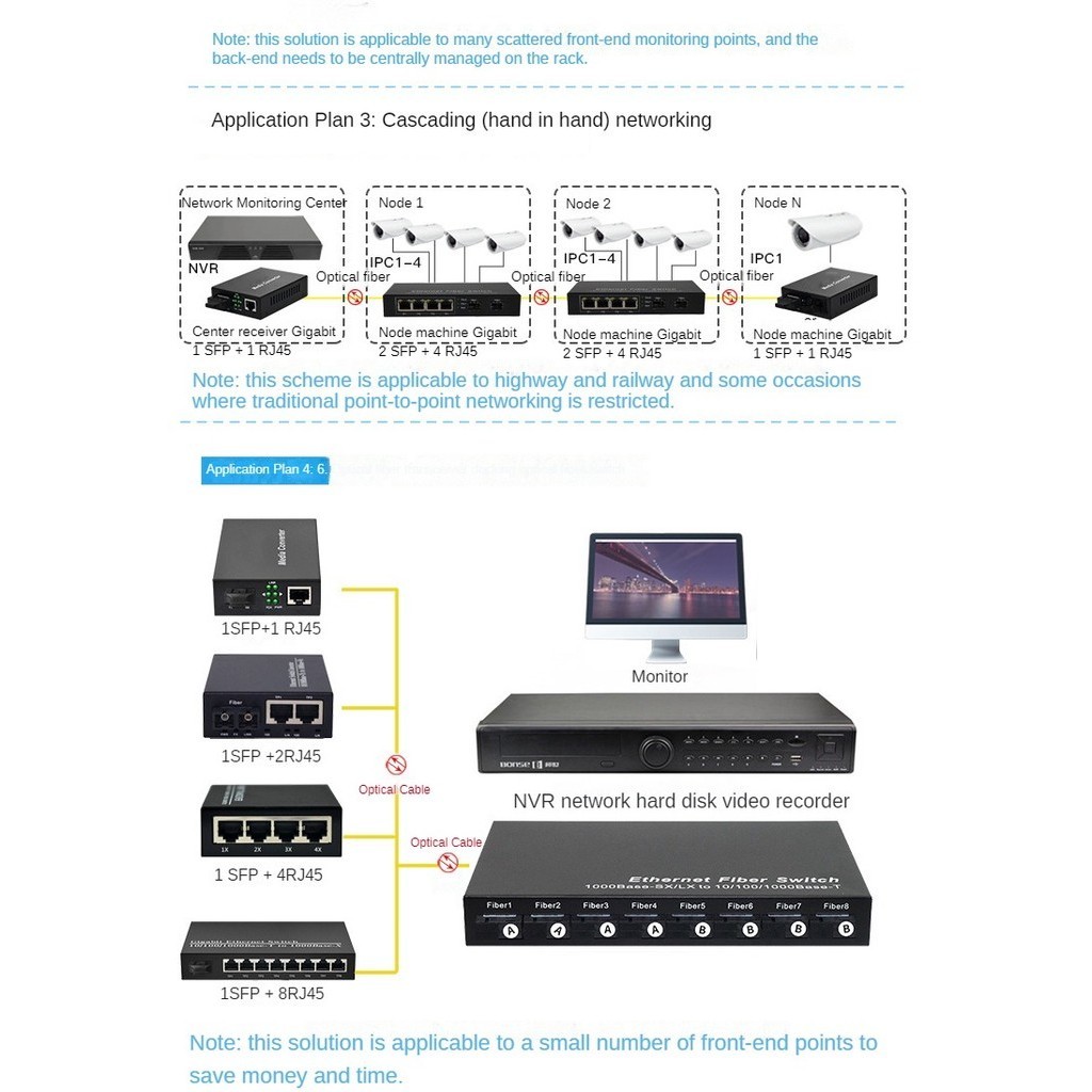 Gigabit 8SFP+2RJ45 SFP Fiber Optic Switch SFP Port Fiber Optic Transceiver | Shopee Philippines