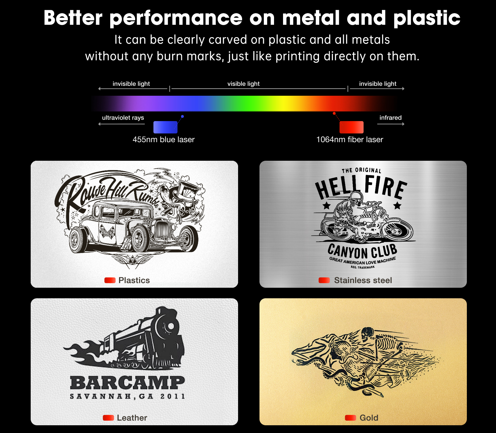 DAJA Laser Head 3W/15W/30W/Infrared laser head 2W Engraving Machine ...