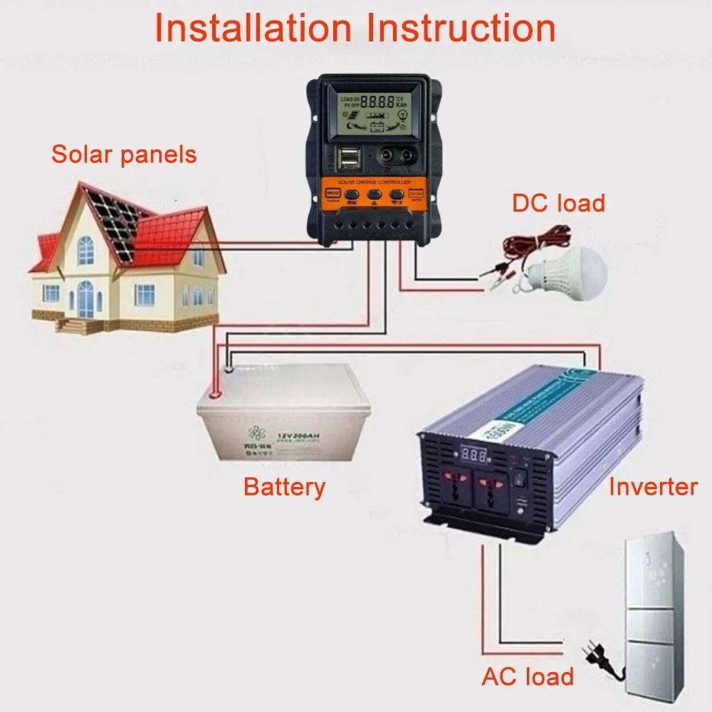 PowMr PWM 30A 20A 10A Solar Charge Controller Dual USB 5V LCD Display Solar Panel 12/24V Auto ...
