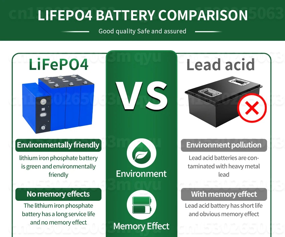 LiFePO4 Battery【280AH CATL Lifepo4 Battery】Great Power 3.2V 280ah ...