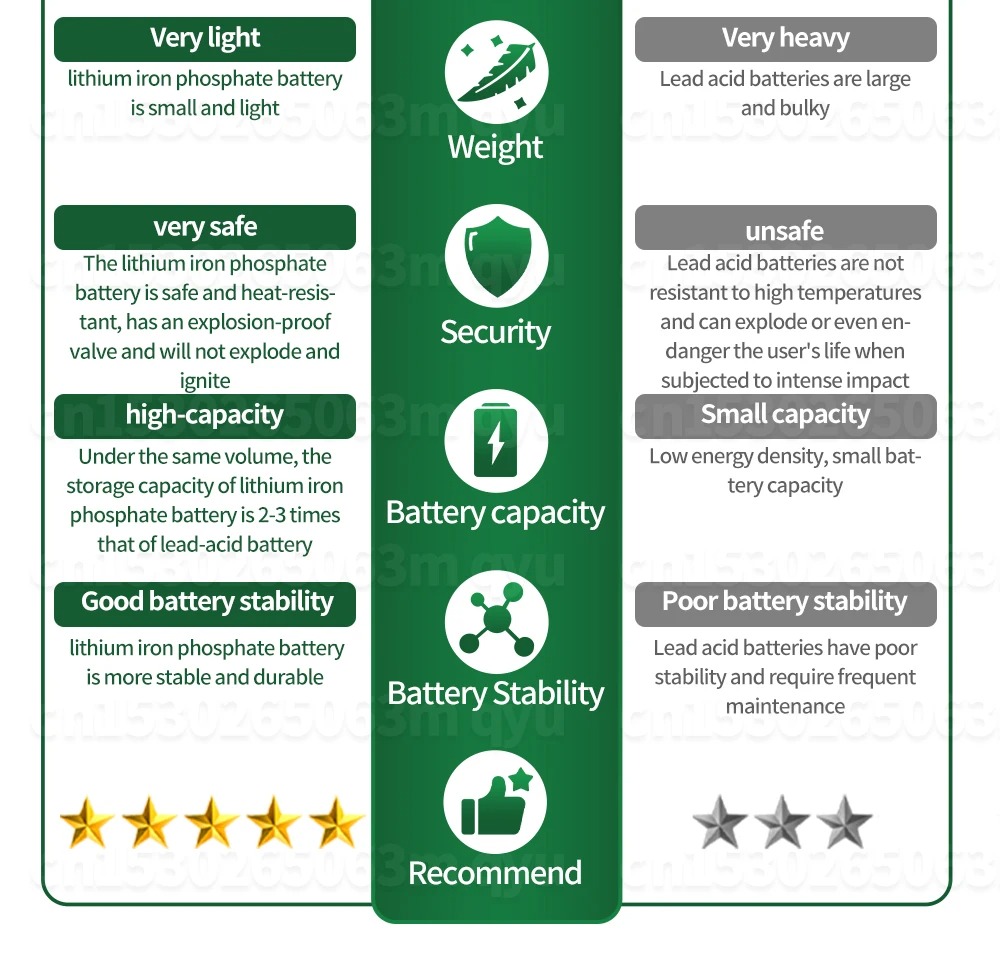 LiFePO4 Battery【280AH CATL Lifepo4 Battery】Great Power 3.2V 280ah ...