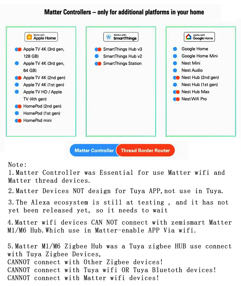 zemismart Matter over Wifi Smart Curtain Track Automated Motorized ...