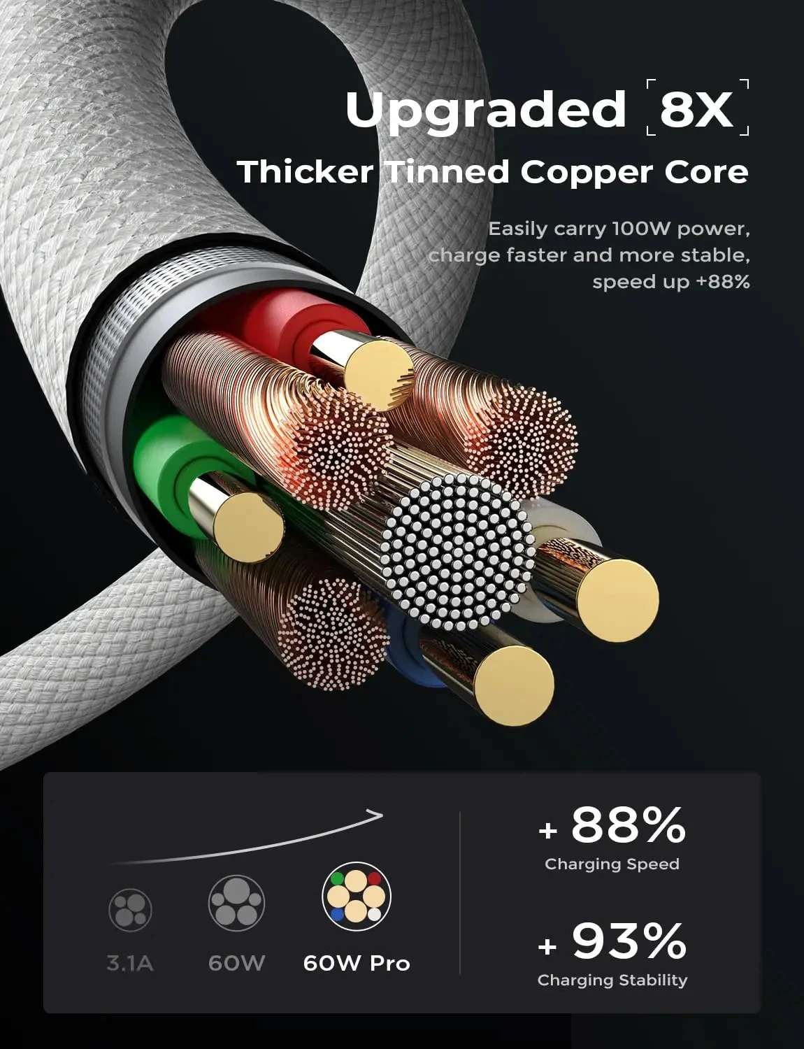 60W Type C To C Cable PD 3.0 Fast Charging Charger Cable Wire Cord USB ...