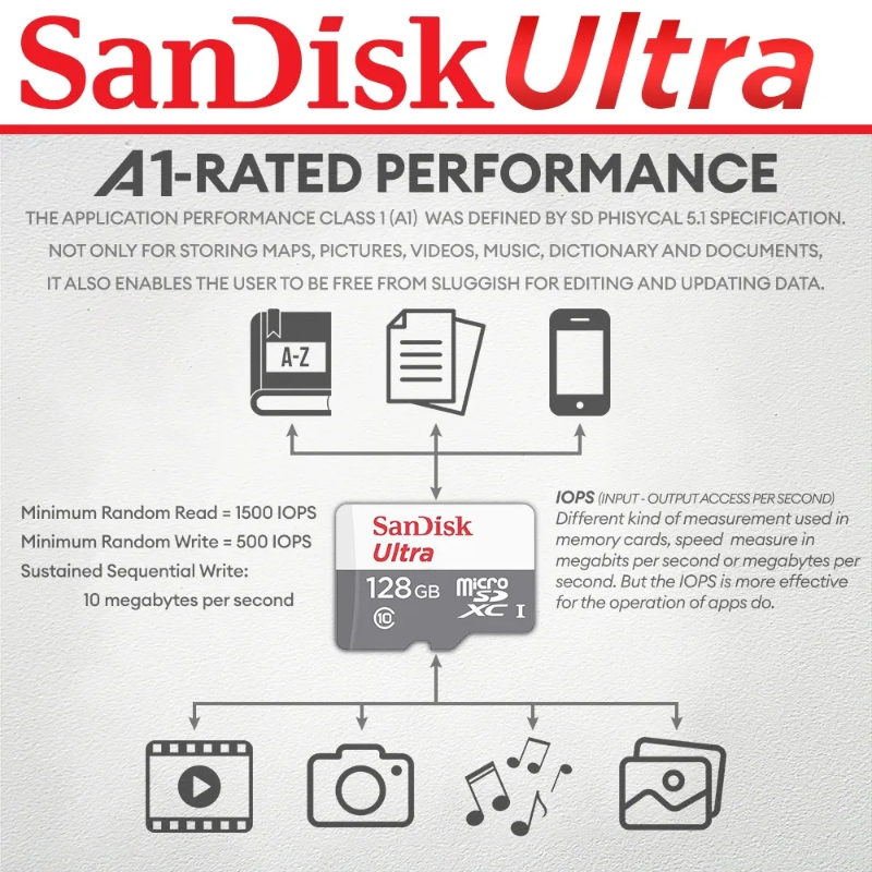 SanDisk Ultra A1 MicroSD Memory Card 150MB/s Class 10 for Smartphones, Tablets, IP Camera ...