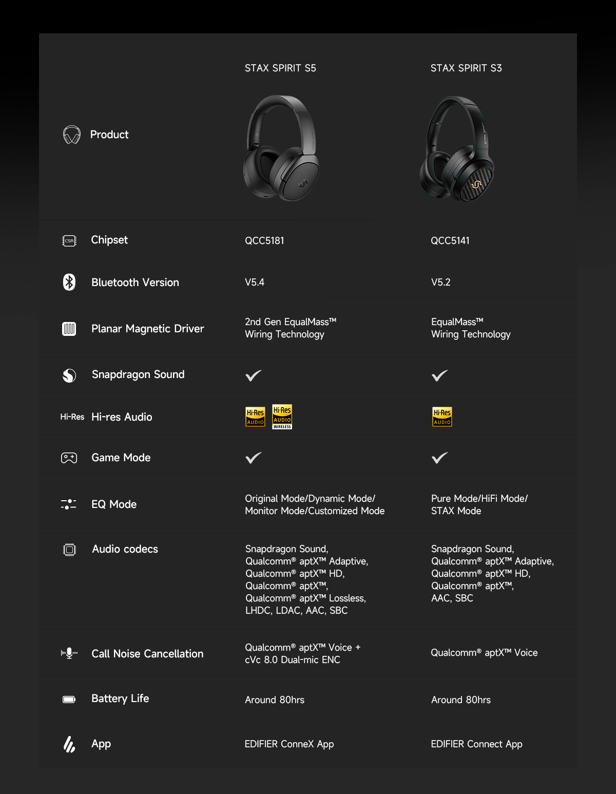 EDIFIER STAX SPIRIT S5 Planar Magnetic Headphones Bluetooth V5.4 Over ...