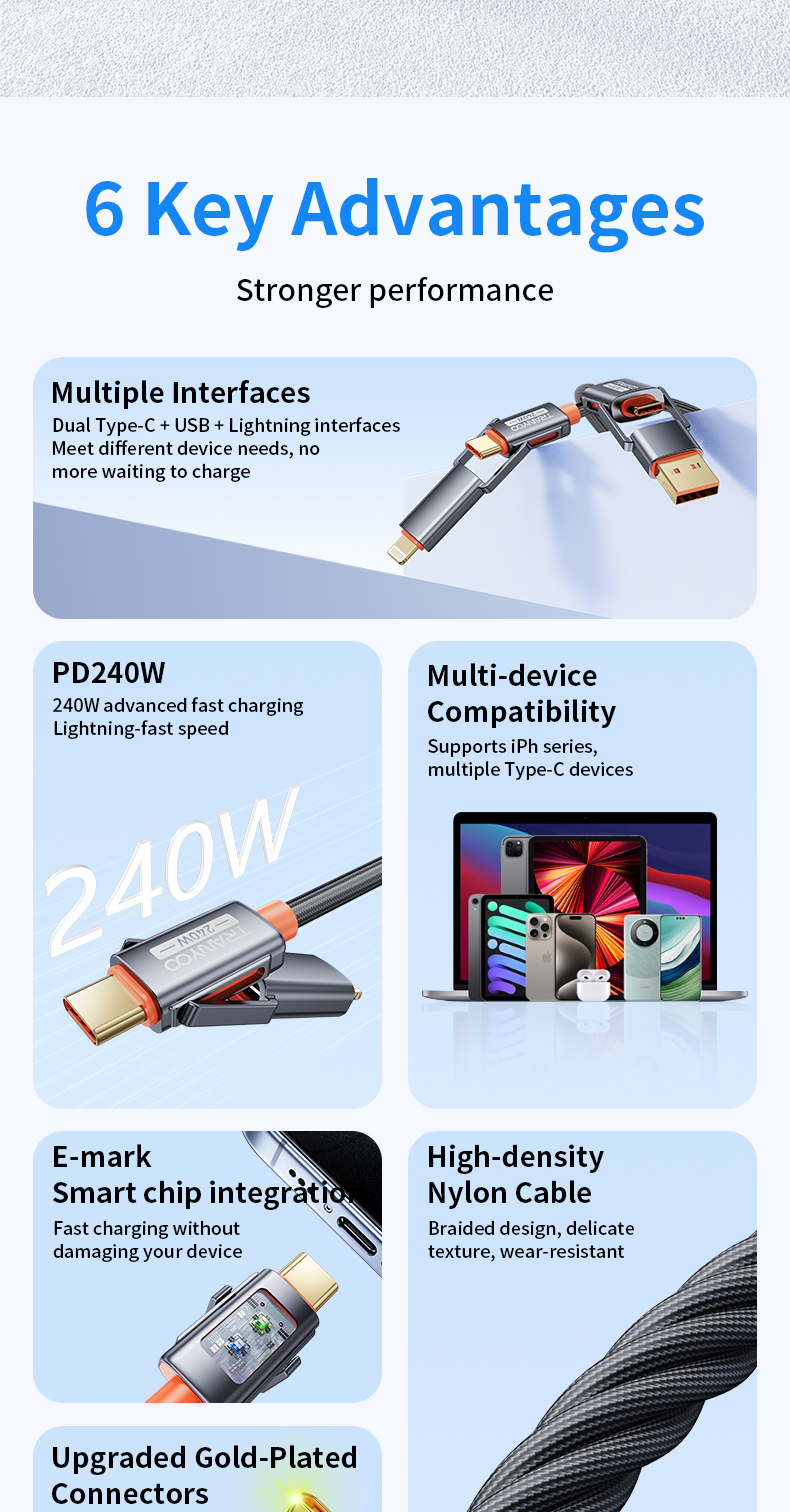Tranyoo XS10 240W 4-in-1 Fast Charging Data Cable USB Type-C to Iph ...
