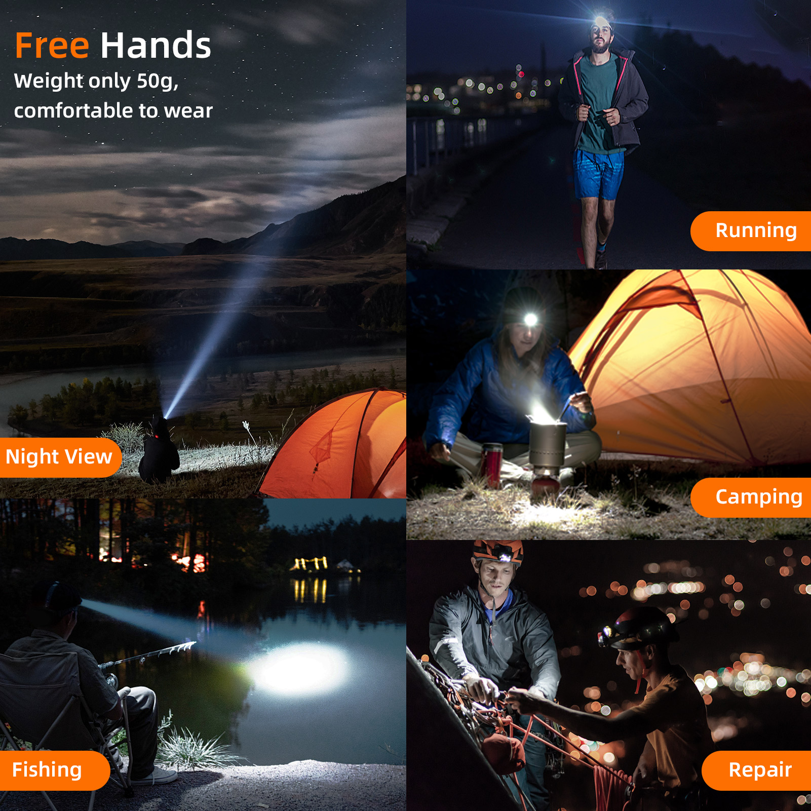 SUPERFIRE HL05-D/HL05-R/HL05-Y 2W Outdoor Headlamp Sensing Head Lamp ...