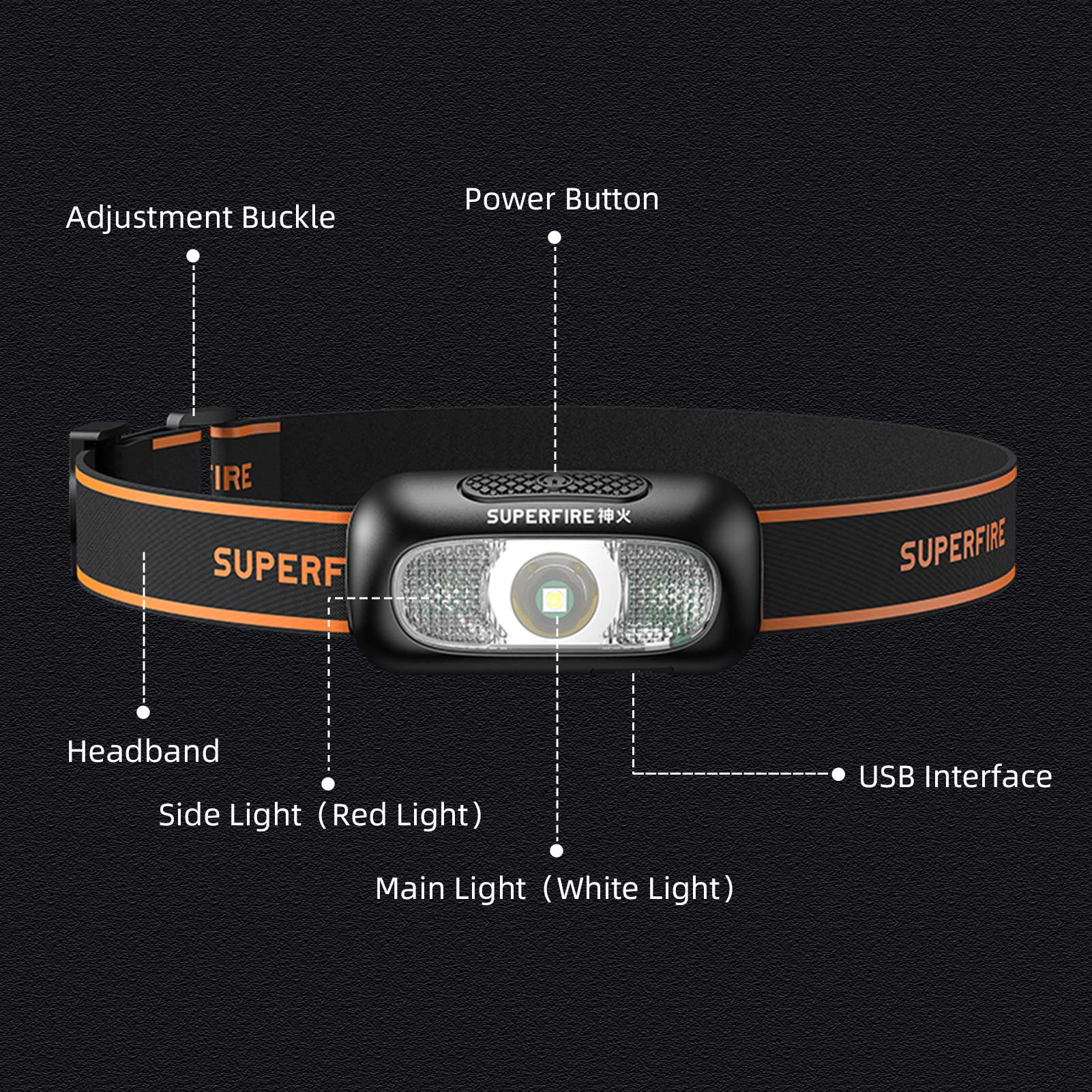 SUPERFIRE HL05 2W Headlight LED Headlamp Outdoor Waterproof Flashlight ...