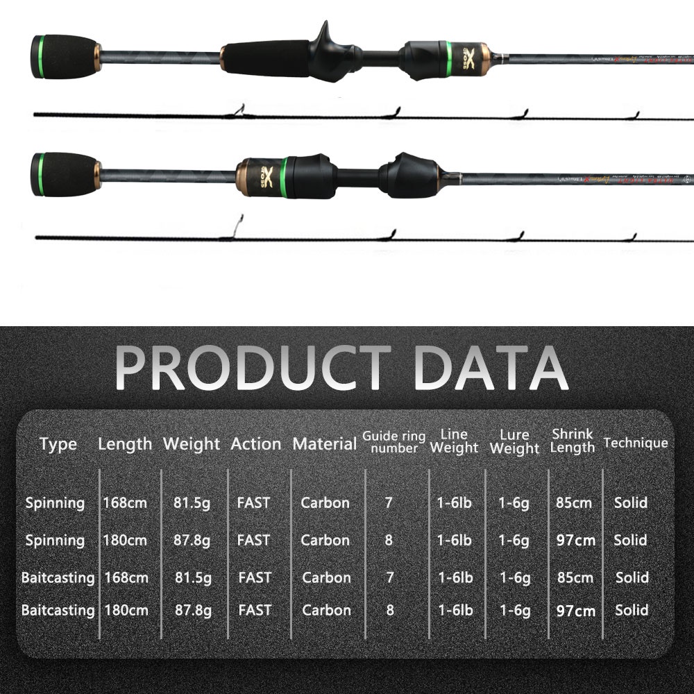 【Artemis X】New Design UL Flexible Fishing Rod 1.68M/1.8M Ultra light ...