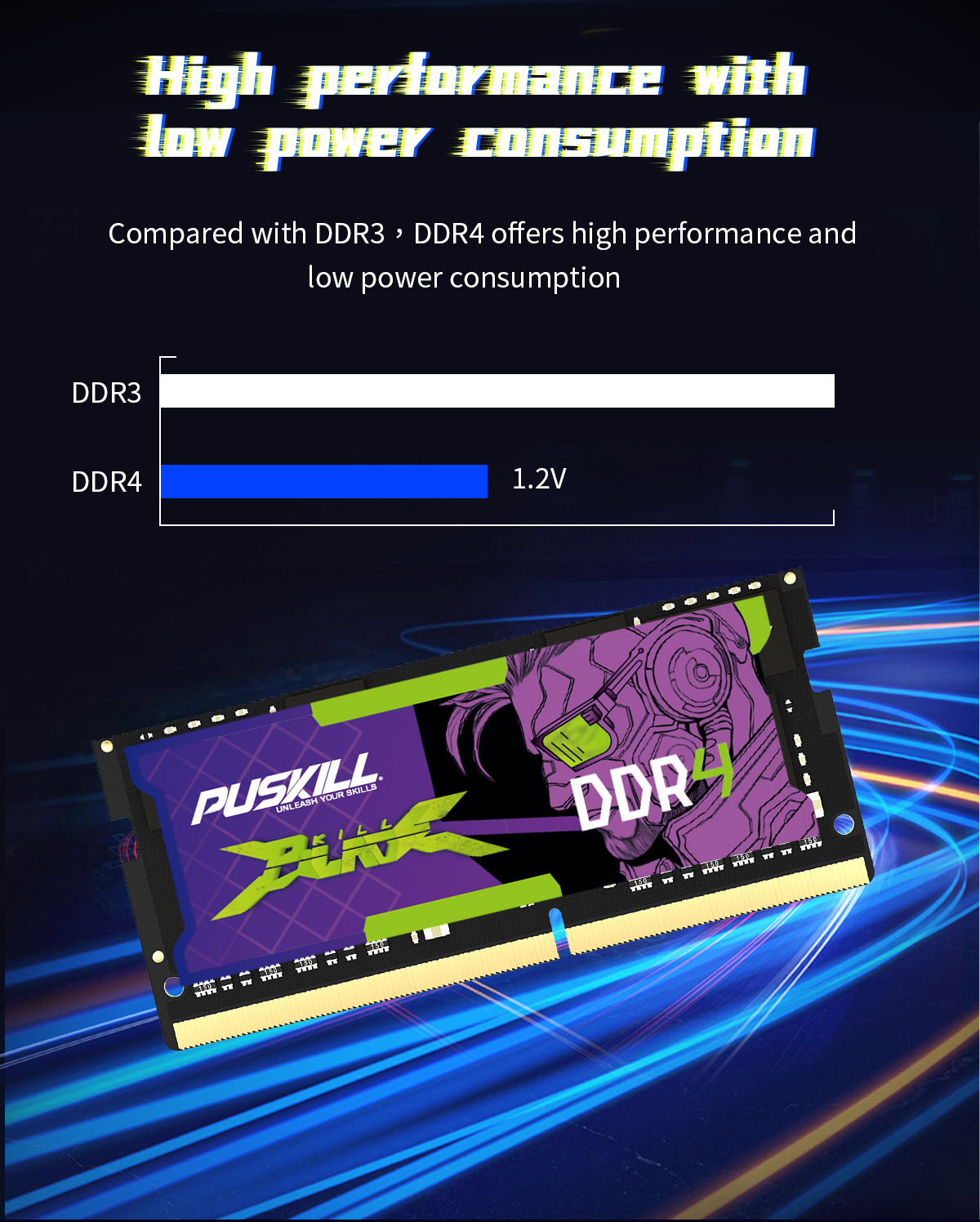 PUSKILL DDR4 Notebook Memory 32GB 16GB 8GB 1.2V 3200MHz 2666MHz 2400MHz ...