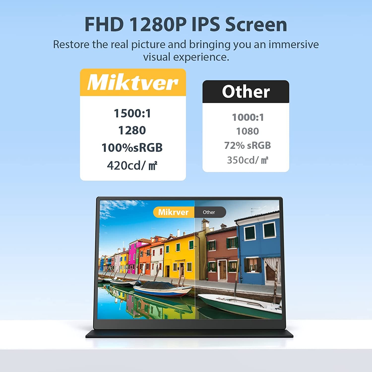 Eyoyo 10.5 inch Small Monitor 1280P, USB-C Portable Laptop Monitor with ...
