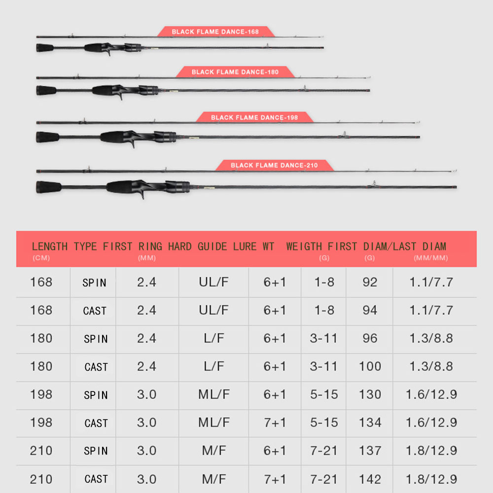 FUJI ''O'' Guide Rings 1.68m/1.8m/1.98m/2.1m Power Flexible Fishing Rod ...