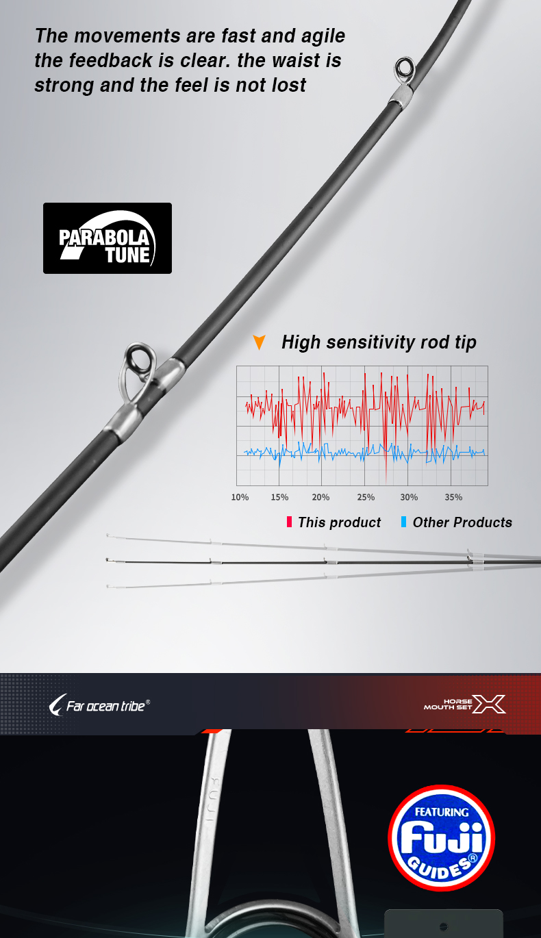 Metis1.8/2.1/2.4 Fuji M medium/Light fishing rod Carbon fiber fishing ...