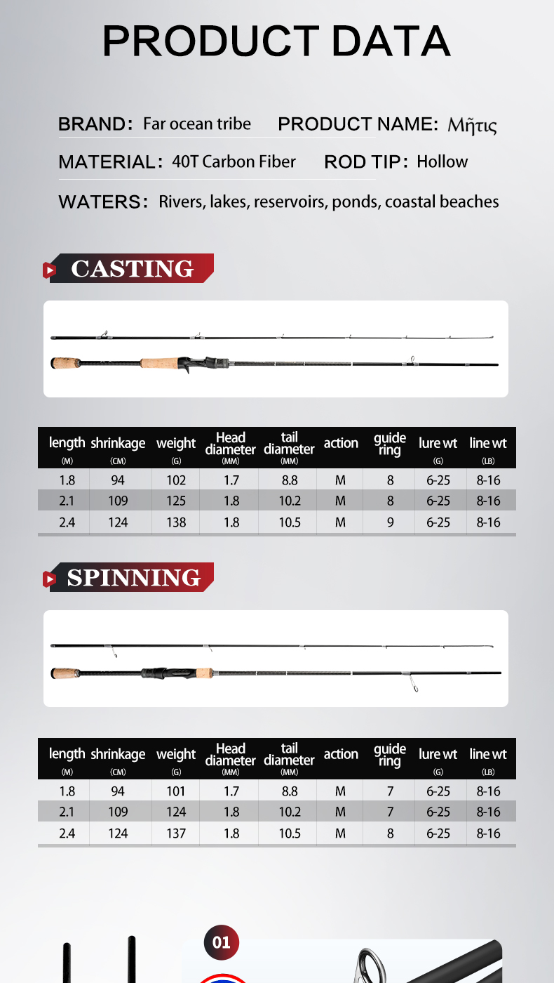 Metis1.8/2.1/2.4 Fuji M medium/Light fishing rod Carbon fiber fishing ...