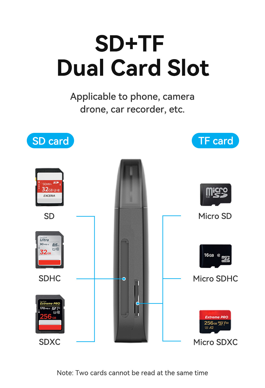 Vention Card Reader For Pc Memory Card Usb 30 20 To Micro Sd Tf 6281