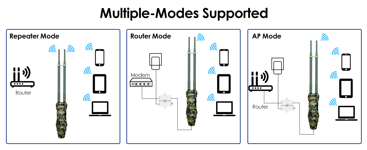 WAVLINK N300 Wireless Outdoor Access Point with PoE Powered, WAN/LAN ...