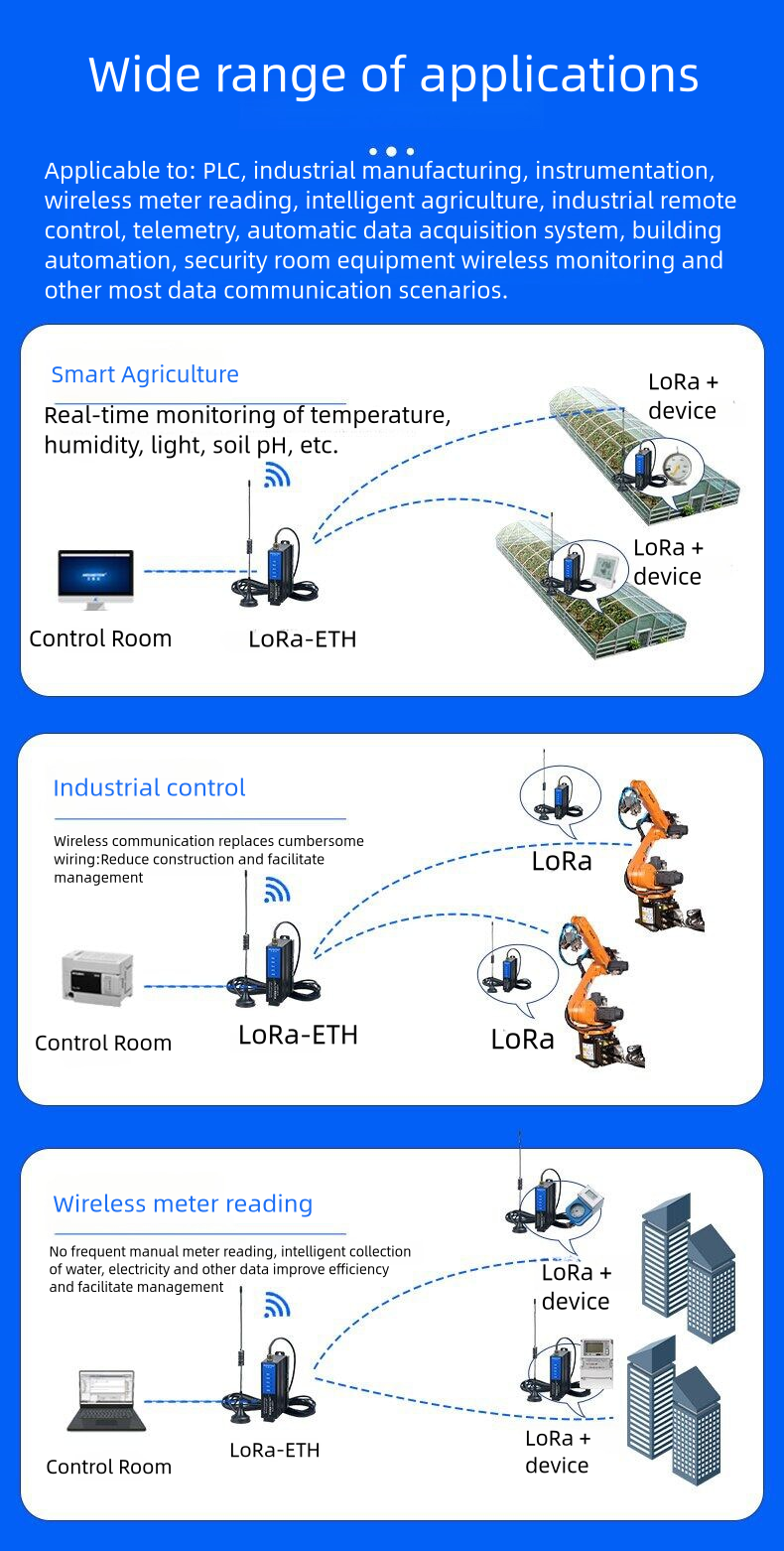 Lora-ETH Ethernet To Wireless Long Rage Radio Communication Modbus TCP ...