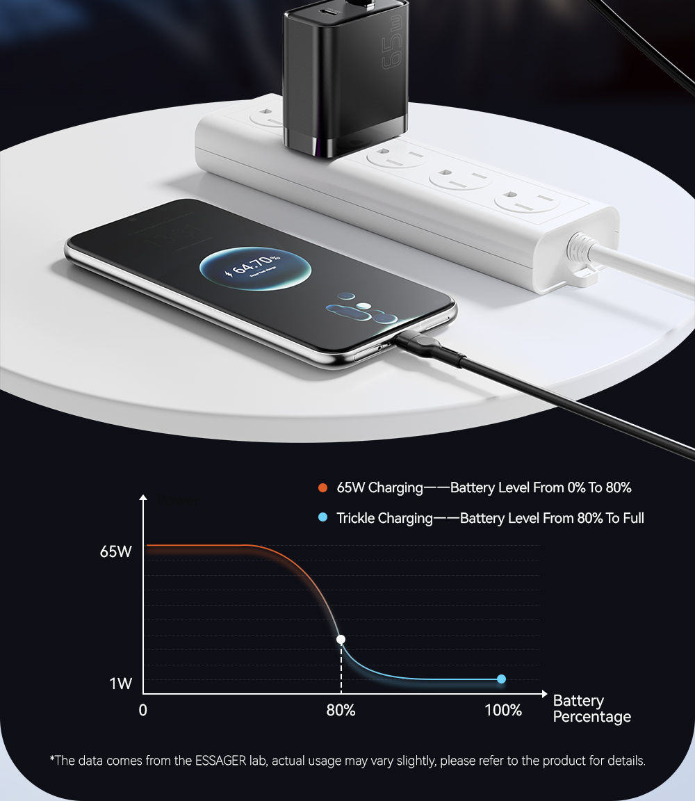 Essager 65W GAN Type C +Usb Charger Intelligent Low Temperature fast ...