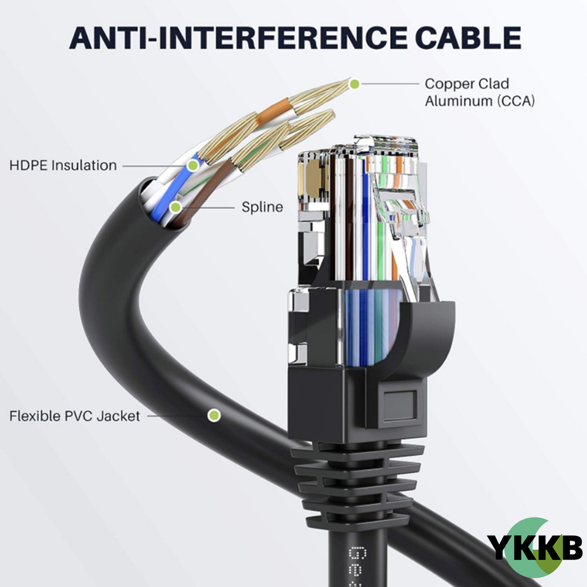 5-100M UTP CAT6 RJ45 Outdoor internet Lan Cable high speed Outdoor ...