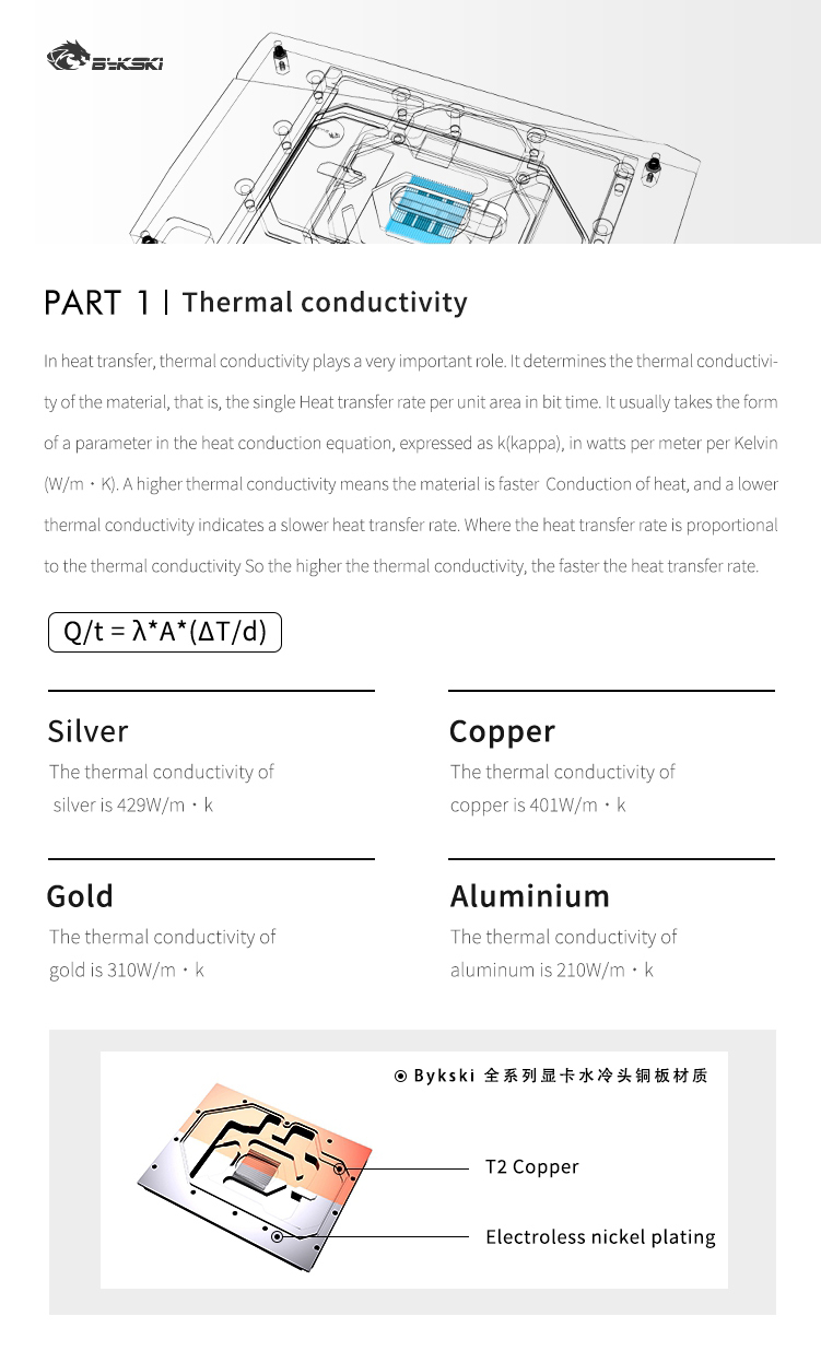 Bykski full coverage Water Block for GIGABYTE GeForce RTX 4080 16G ...