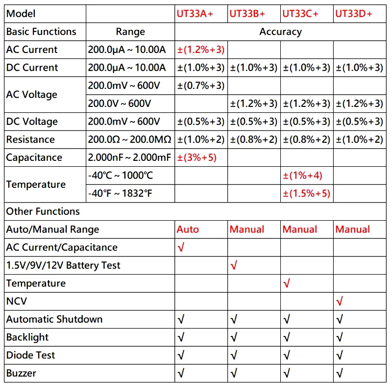 UNI-T UT33B+ UT33A+ UT33C+ UT33D+ Digital Multimeter Manual Range AC DC ...