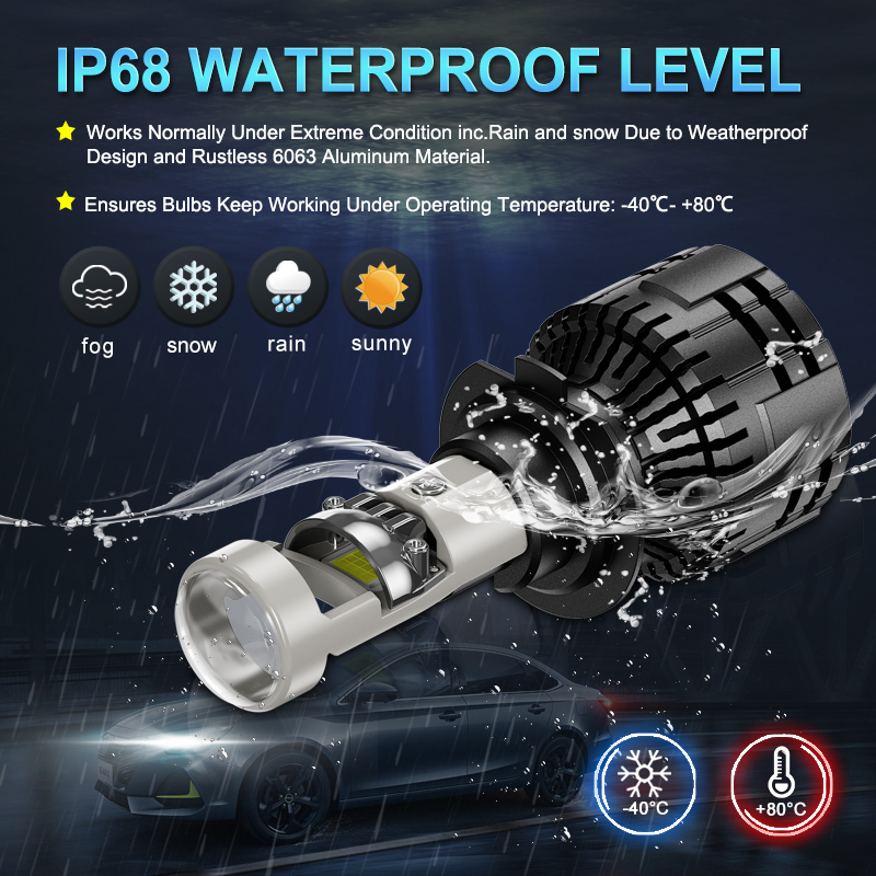 MAXGTRS 2x H4 Hi/Lo H7 Bi-Led Projector Lens H11 9005 HB3 9006 HB4 Car Headlight Bulb Canbus ...