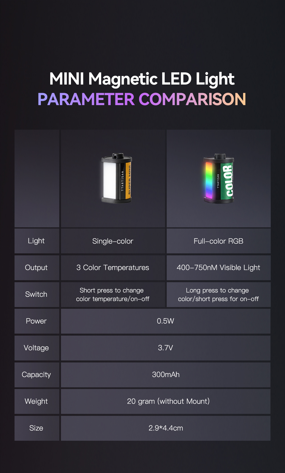 TTArtisan RGB Mini Magnetic LED Fill Light 400-750nM Visible Light ...