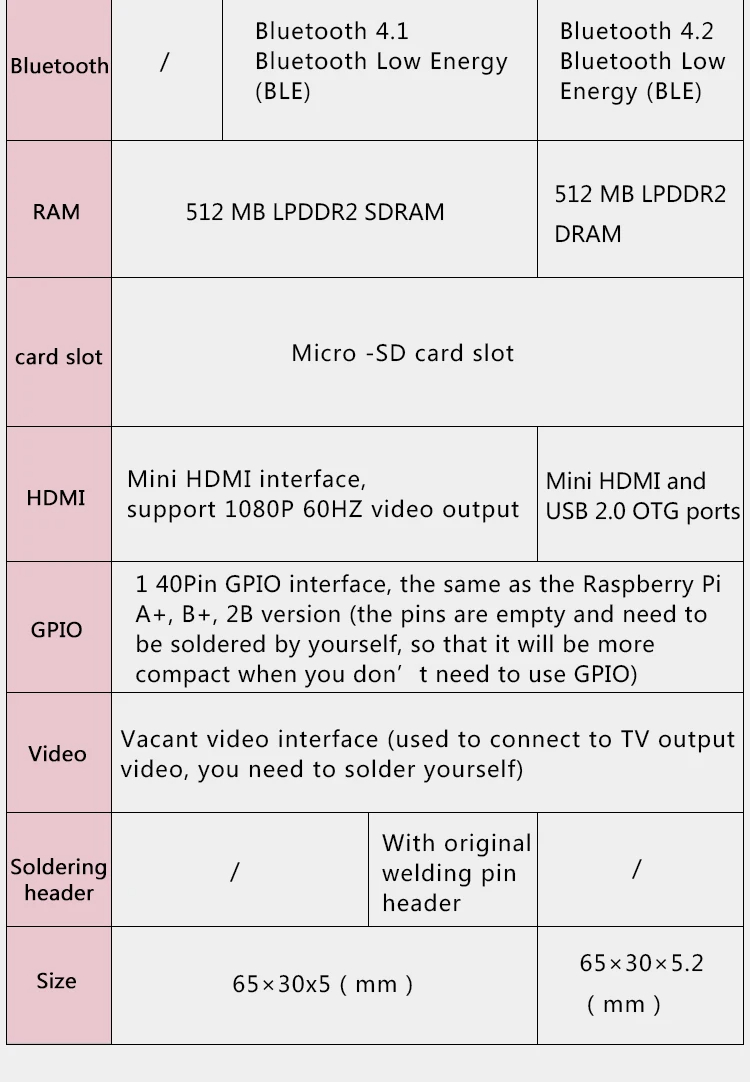 Raspberry Pi Zero 2W 1GHz Quad-core 64-bit Arm Cortex-A53 CPU 512MB ...