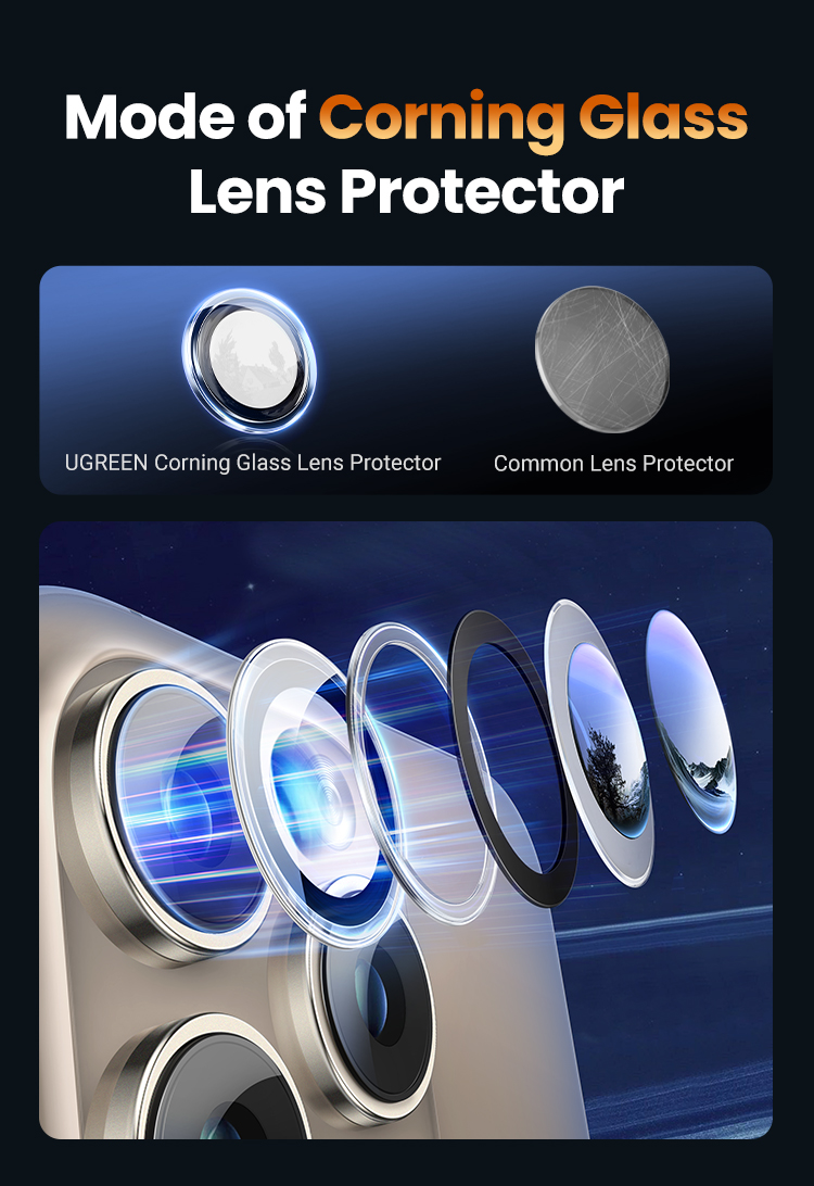 UGREEN Camera Lens Protector for iPhone 16 Pro Max Full Lens Glass for ...