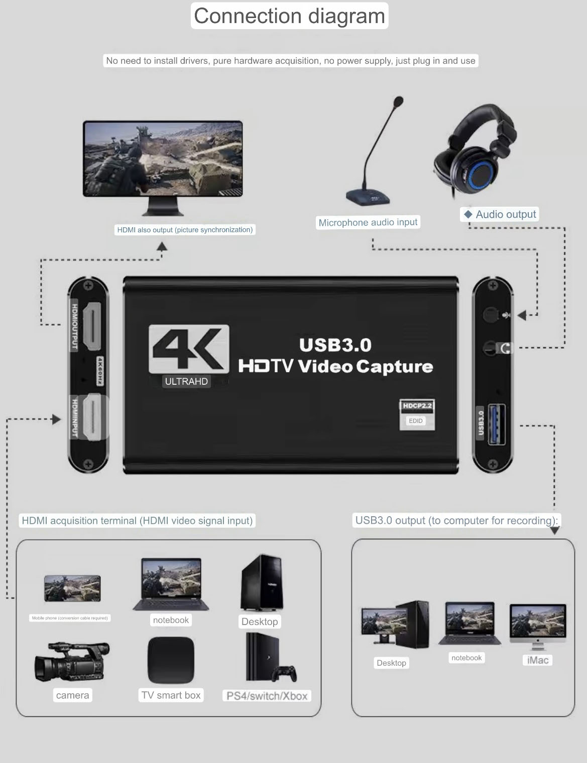 [Shopee Choice] 4K HDMI Game Capture Card USB3.0 1080P Reliable ...